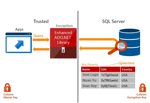 SQL Server encryption